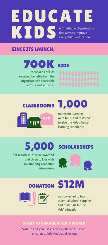 Infographic Template For Kids