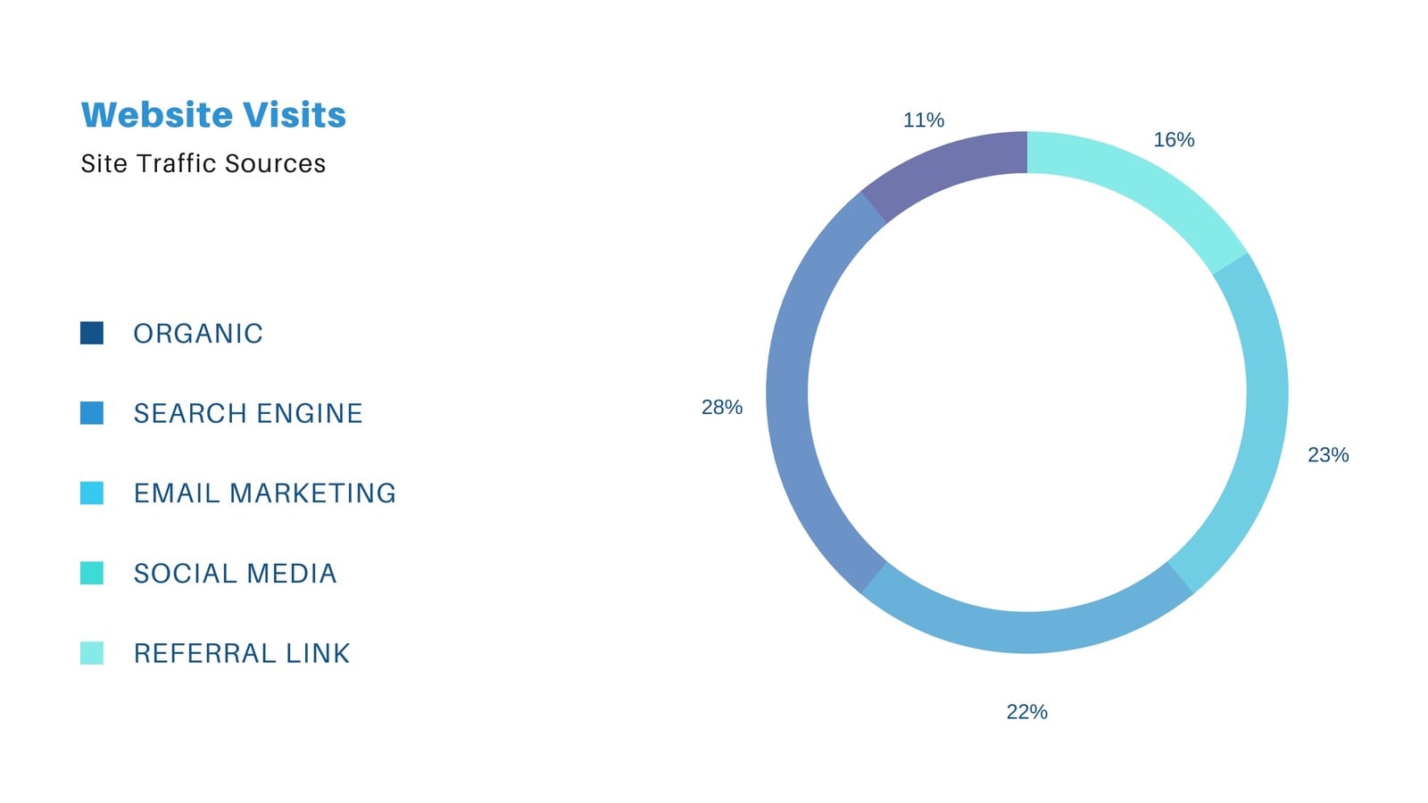 Free custom visual chart presentation templates | Canva