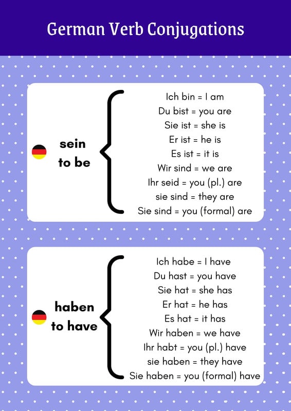 German Verb Chart Template