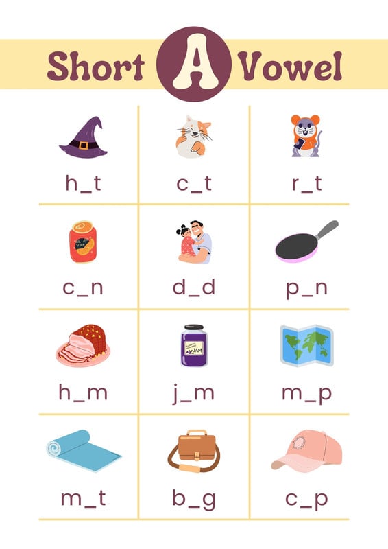 Fundations Vowel Teams Printable Poster Short Vowels Lily Gülbahar