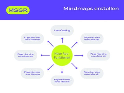 Kostenlos anpassbare Vorlagen für Mindmaps | Canva
