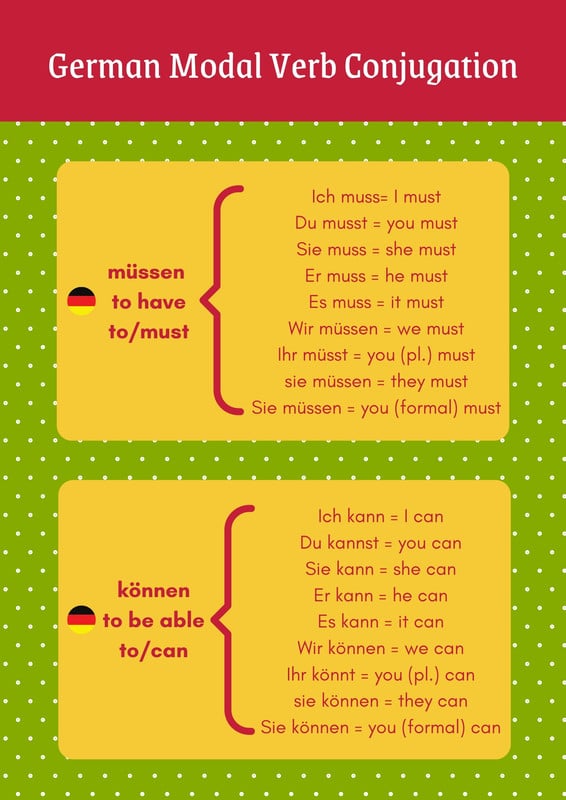 German Verb Chart Template