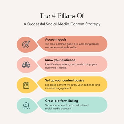 Pure Template – Canva