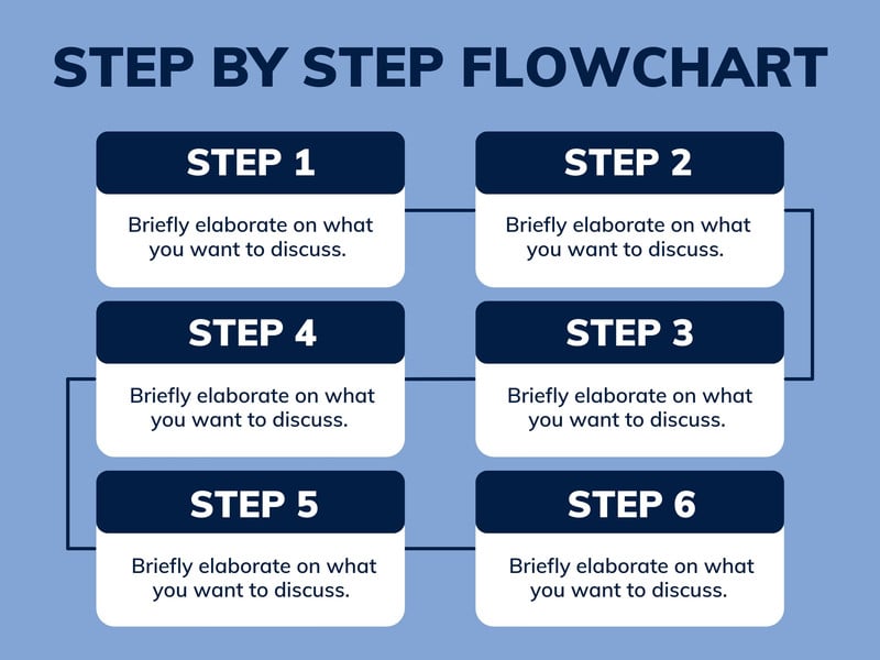 Free and customizable step by step templates