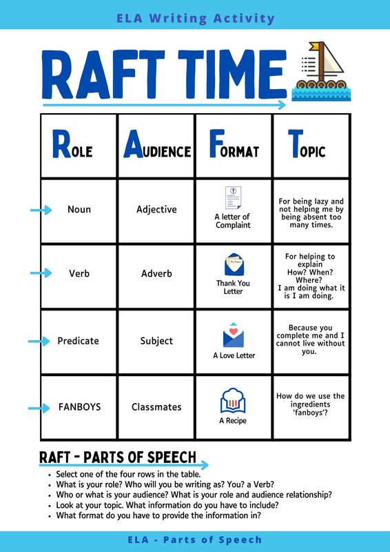 Raft Writing Assignment Folktale STEM Gingerbread Boat Building