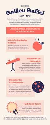 Como Criar Infográfico Rápido e Grátis | Canva