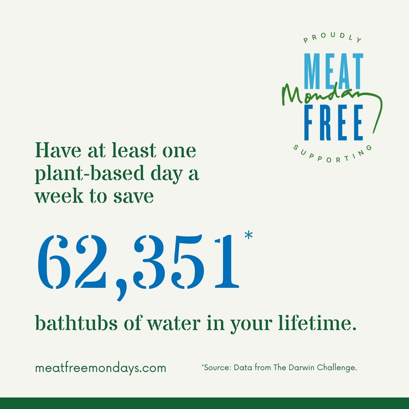 Facts About Meat Free Monday