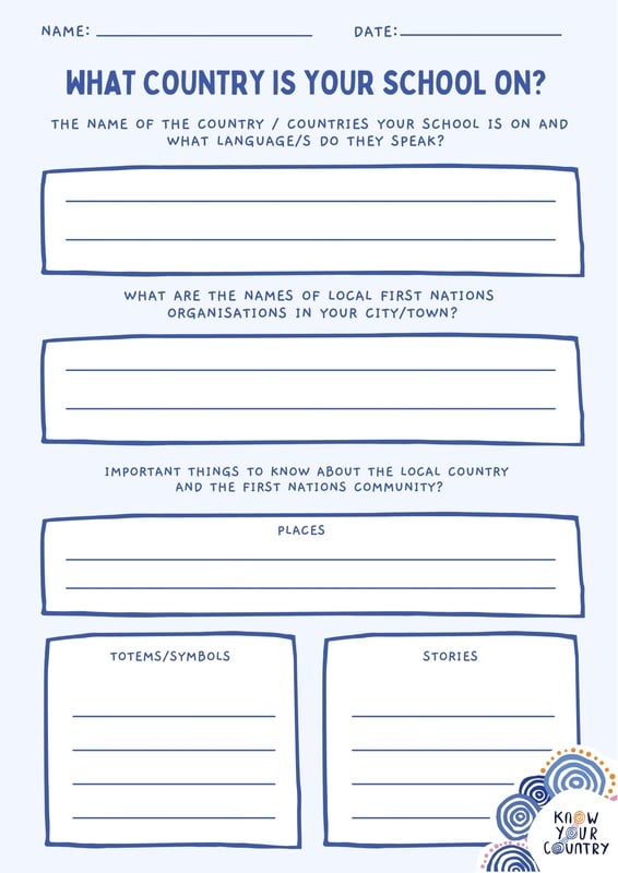 KnowYourCountry – Canva