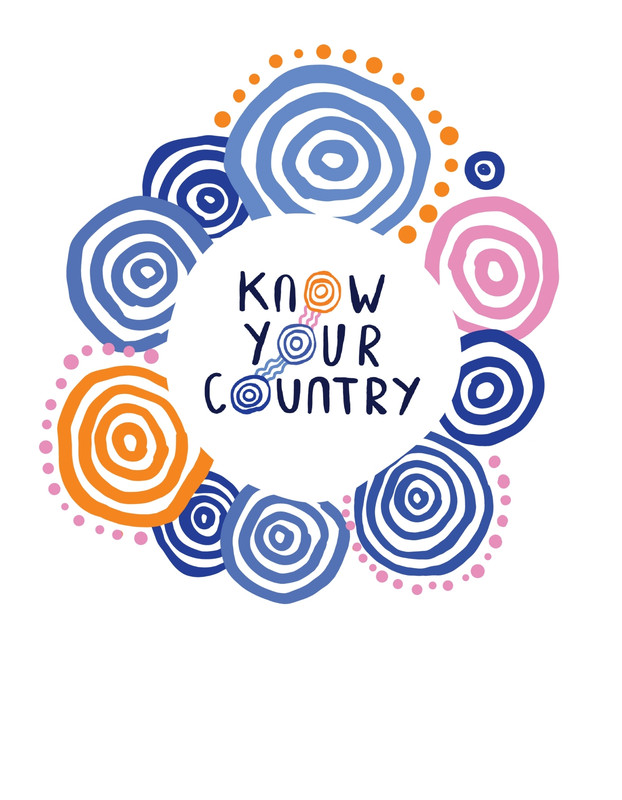 KnowYourCountry – Canva