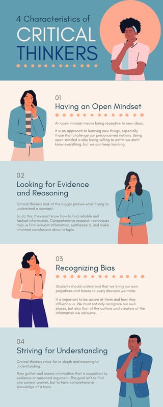 Critical Thinking Chart What Are Bloom's Critical Thinking Skills And