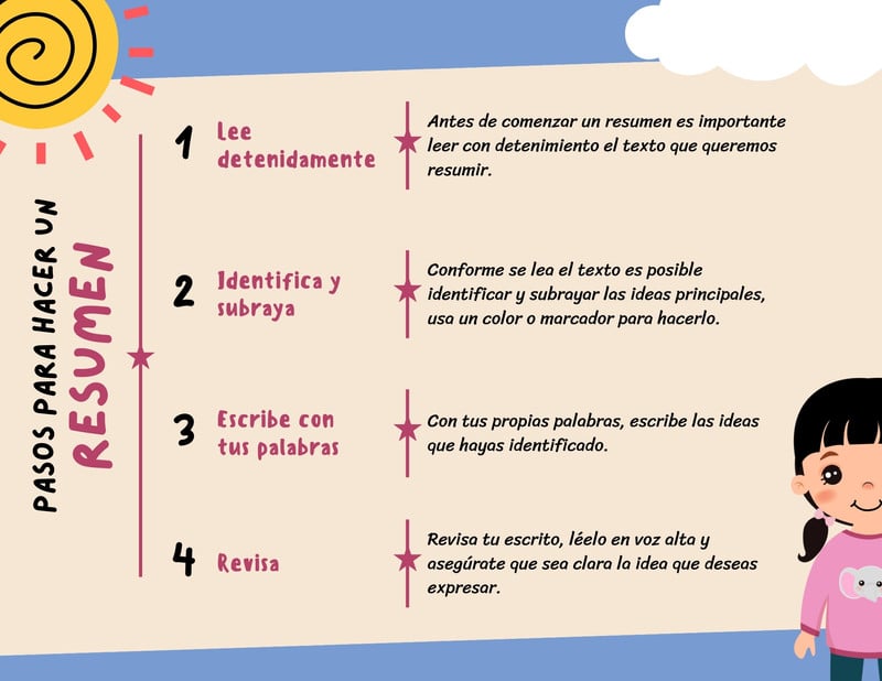 Ejemplos De Hacer Un Resumen