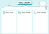 Free and customizable kwl templates