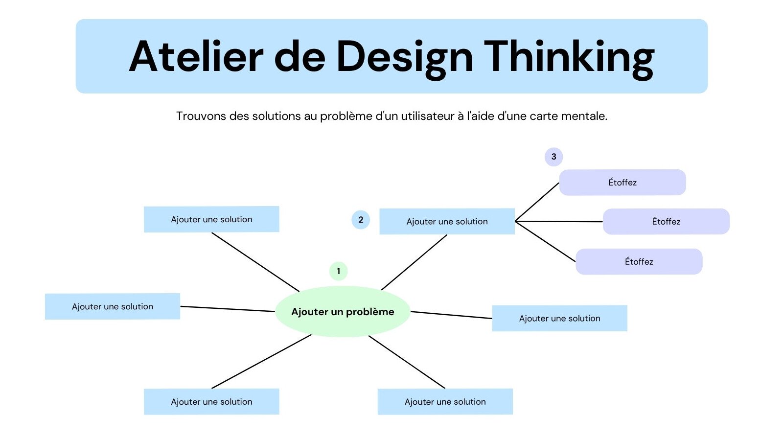 Créateur de logigramme en ligne & gratuit - Canva