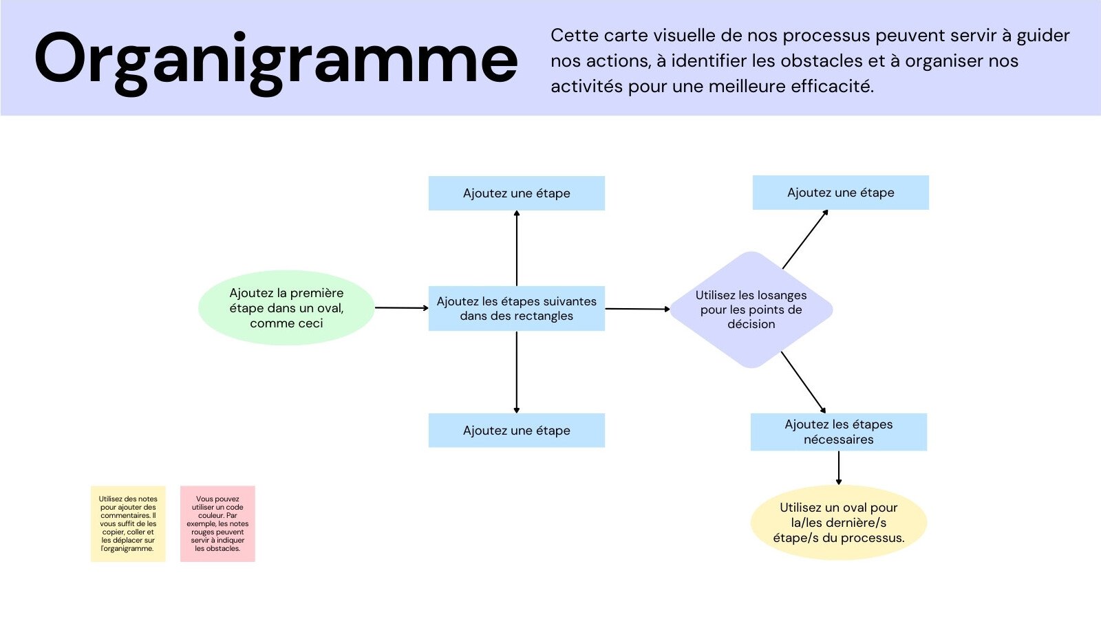 Créateur de logigramme en ligne & gratuit - Canva