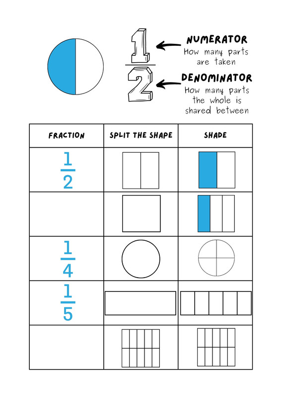 Fraction Numerator Denominator Worksheet Numerator And Denominator