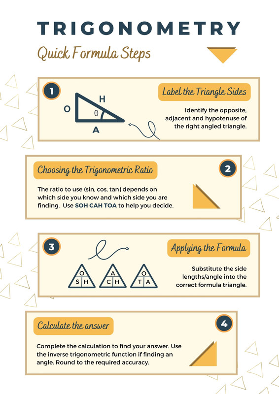 Trigonometry Flashcards