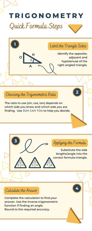 Printable Trigonometry Formulas