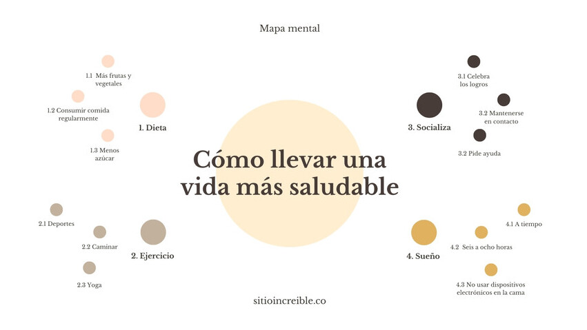 Tablero virtual en línea gratuito para colaborar en tiempo real | Canva