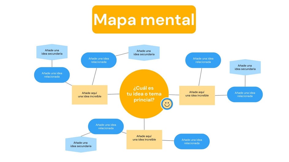 Tablero virtual en línea gratuito para colaborar en tiempo real | Canva