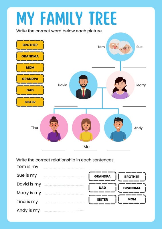 Family Tree Exercises Esl Students Lesson Plan Themes & Topics