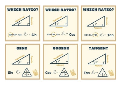 Trigonometry Flashcards