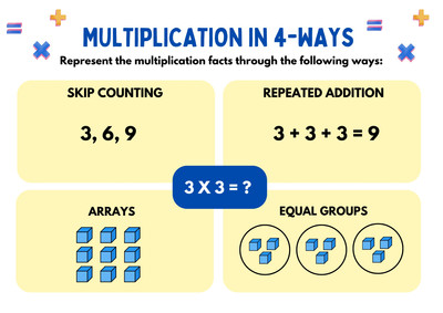 Teacher Angela – Canva