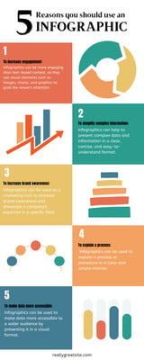Canva Infographic Interactive Tutorial