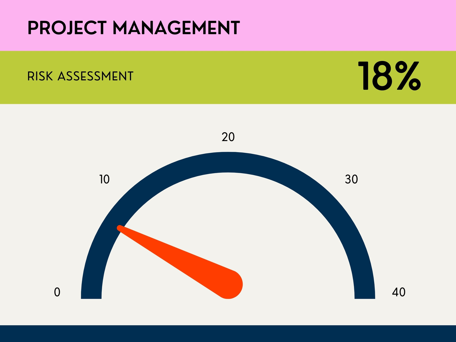 Free and customizable gauge templates