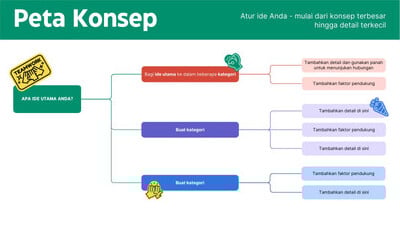 Diagram Alir: Membuat Diagram Alur Online, Gratis | Canva