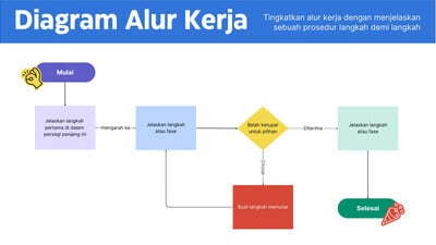 Diagram Alir: Membuat Diagram Alur Online, Gratis | Canva