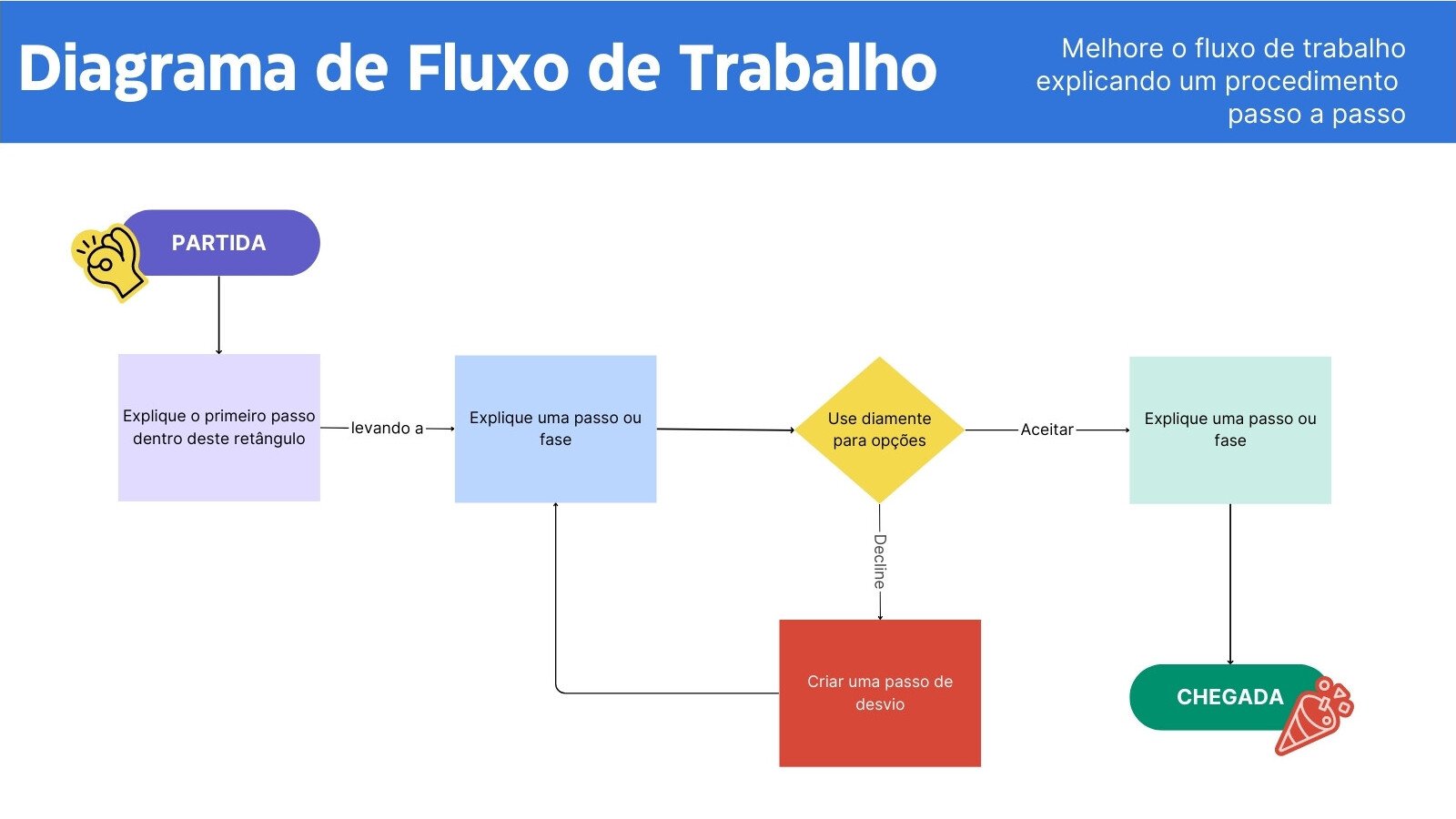 Criador de fluxogramas gratuito - Como criar fluxogramas online | Canva