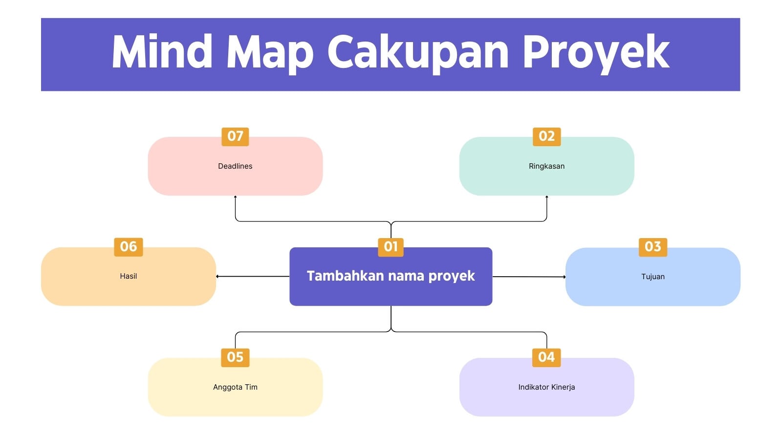 Gambar: Alat Menggambar Online Gratis | Canva