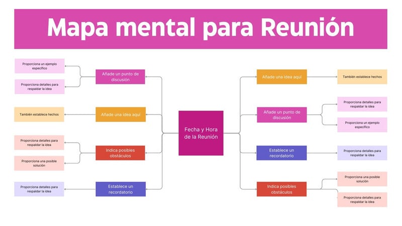 Tablero virtual en línea gratuito para colaborar en tiempo real | Canva