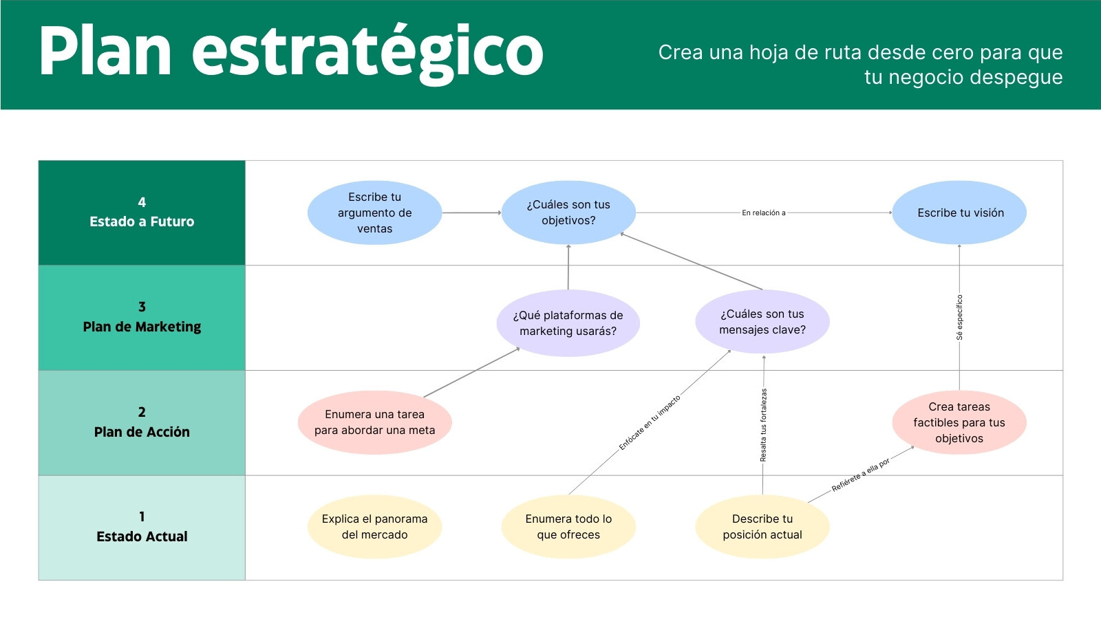 Crea Diagramas De Flujo Online Gratis Con Canva Crea Un Diagrama De