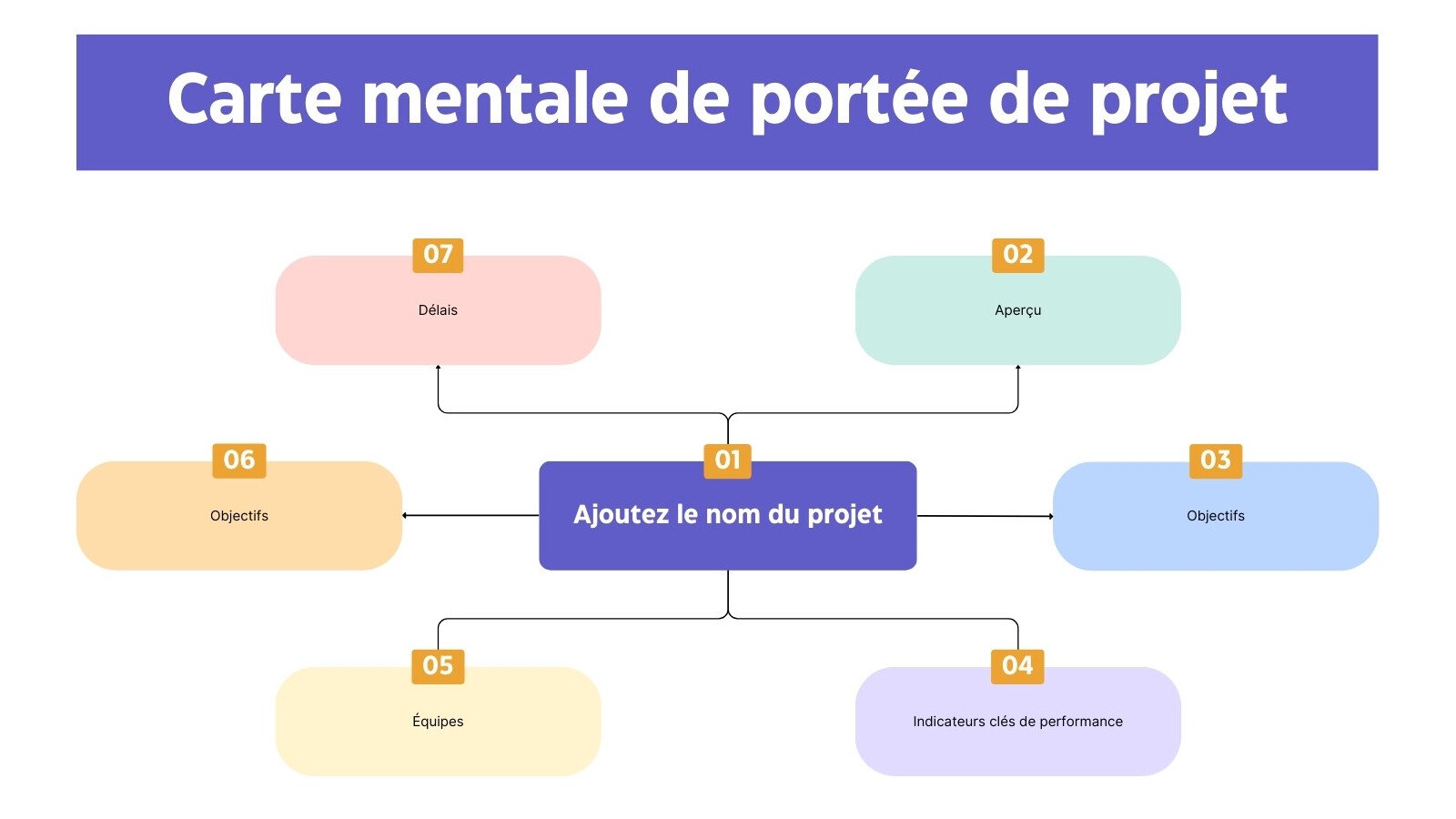 Créateur de logigramme en ligne & gratuit - Canva