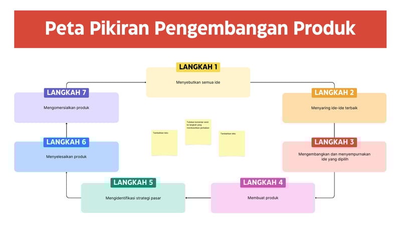 Diagram Alir: Membuat Diagram Alur Online, Gratis | Canva