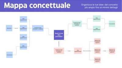 Lavagna online collaborativa: whiteboard gratis e condivisa | Canva