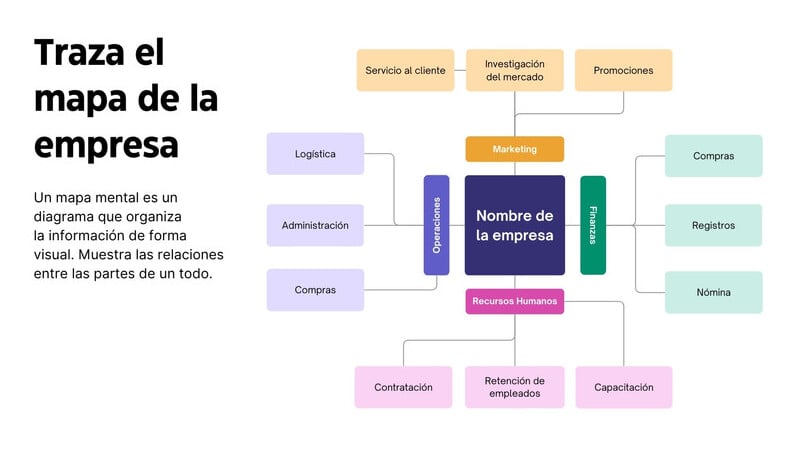 Tablero virtual en línea gratuito para colaborar en tiempo real | Canva