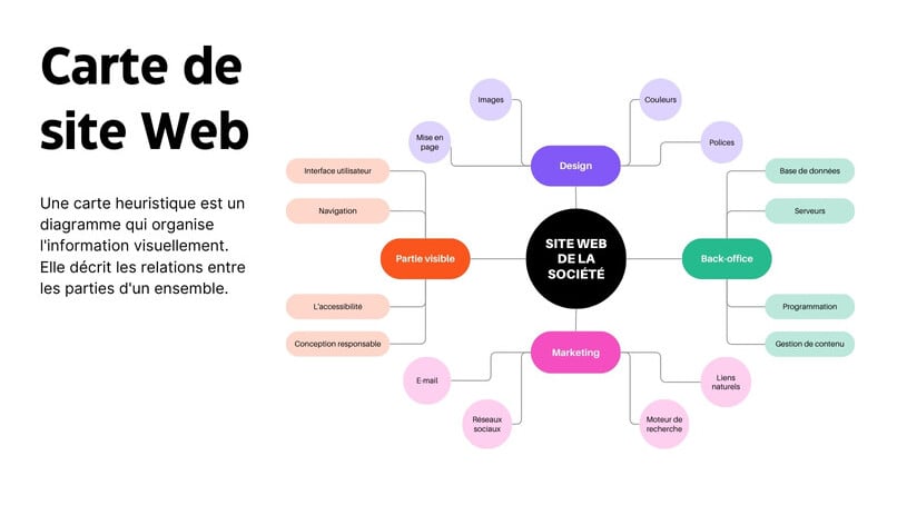 Dessin : Outil de dessin en ligne gratuit | Canva