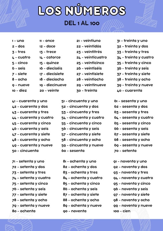 Spanish Numbers 31 100