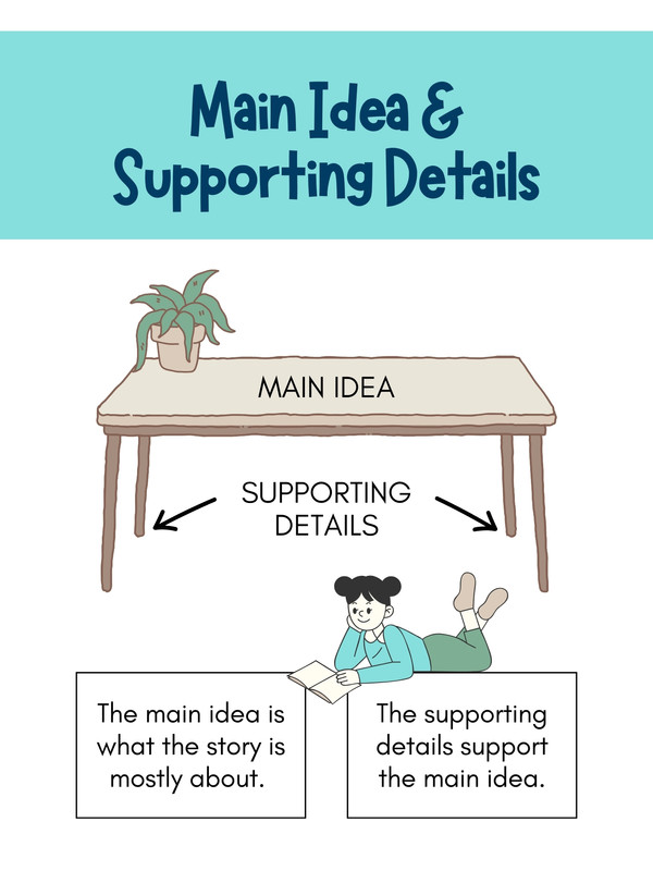 Main Idea And Supporting Details Chart