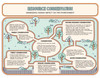 Edit and print free science graphic organizer templates | Canva