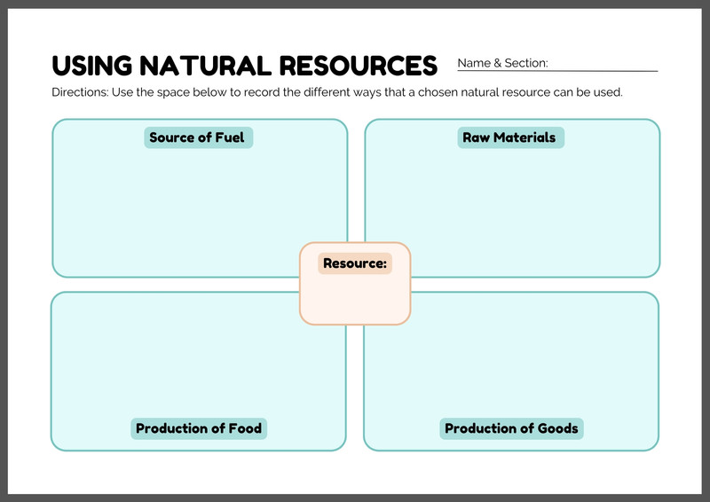 Natural Resources Pictures With Names