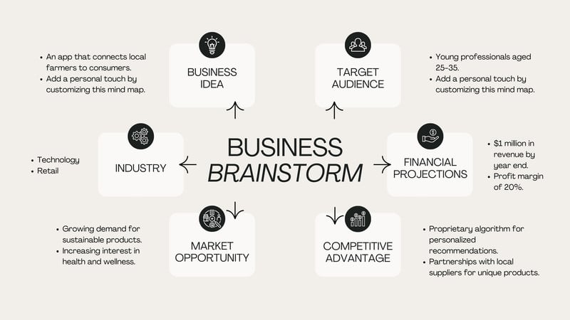 AV Creatives – Canva