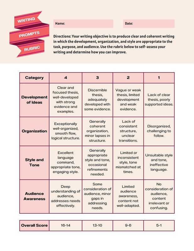 Presentation Grading Rubric Our Standards For Rubrics – Marco
