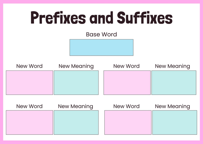 Prefixes Graphic Organizer Book Units Teacher Page 9 Of 59
