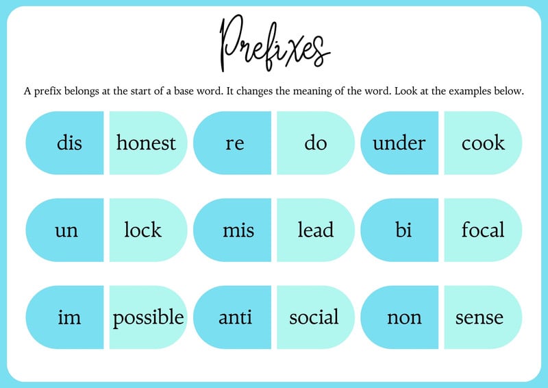 Prefix And Suffix Posters Prefixes And Suffixes Poster Set ORANGE