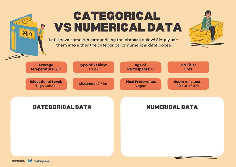 Free customizable math graphic organizer templates | Canva