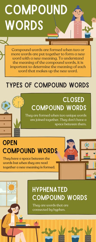Compound Word Is A Neighborhood A List Of Compound Words In