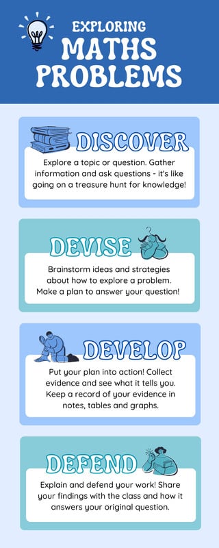 How I See Math Problems